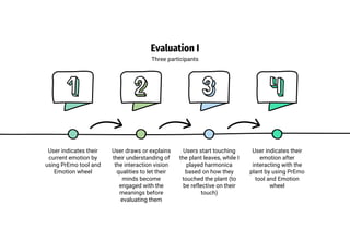 Interactive Design for Emotion | PPT