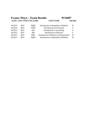 CURRICULUM VITAE for EVANCE MOYO manager | ODT | Business ...