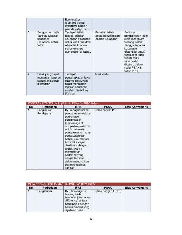 36 INFO DOWNLOAD PSAK NO 1 LAPORAN KEUANGAN ZIP DOC PDF - Surat dan Laporan