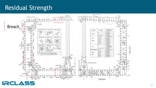 Damage Stability Analysis and Emergency Response | PPTX