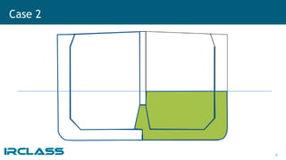 Damage Stability Analysis and Emergency Response | PPTX