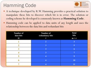 07 Data Link LayerError Control.pdf