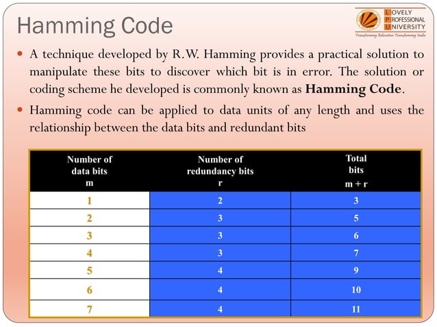 07 Data Link LayerError Control.pdf