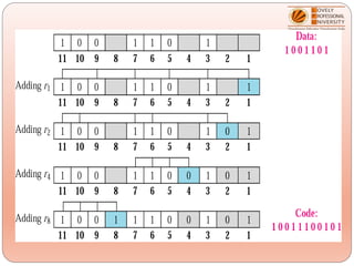 07 Data Link LayerError Control.pdf