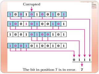 07 Data Link LayerError Control.pdf