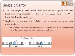 07 Data Link LayerError Control.pdf