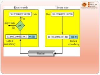 07 Data Link LayerError Control.pdf | Programming Languages | Computing