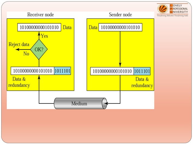07 Data Link LayerError Control.pdf