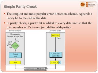 07 Data Link LayerError Control.pdf