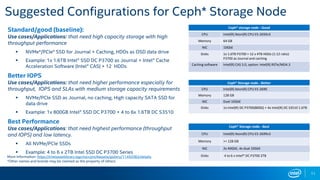 Ceph Day Seoul - Delivering Cost Effective, High Performance Ceph cluster | PPT