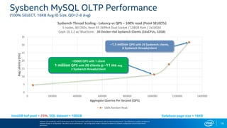 Ceph Day Seoul - Delivering Cost Effective, High Performance Ceph ...