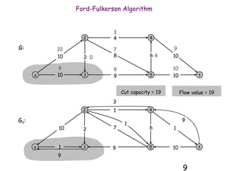 ford fulkerson algo | PPT