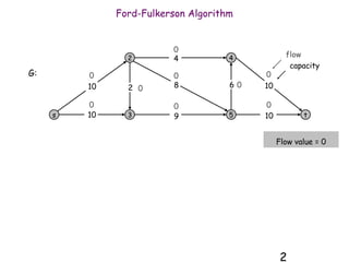 ford fulkerson algo | PPT