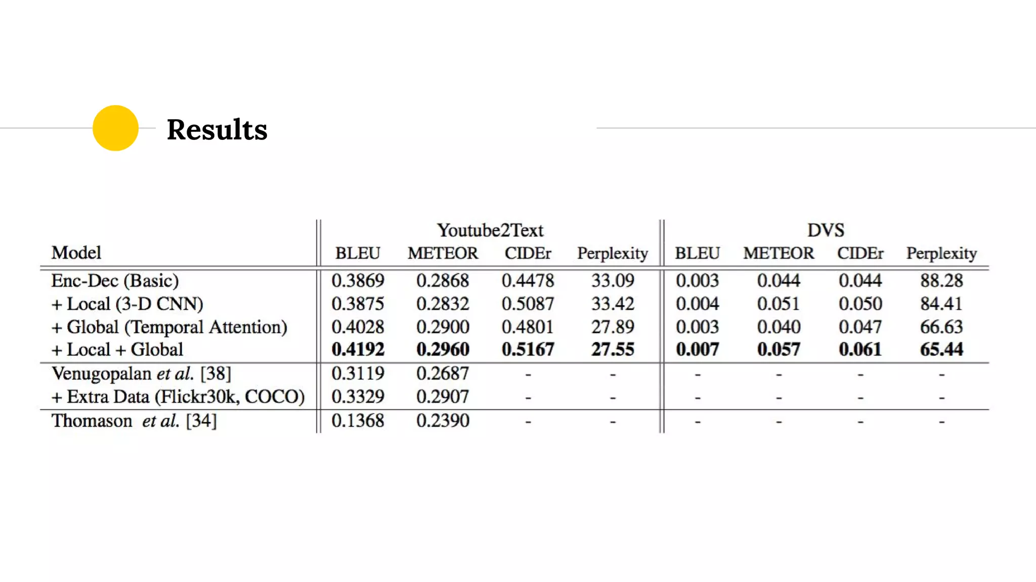 Describing videos by exploiting temporal structure | PDF