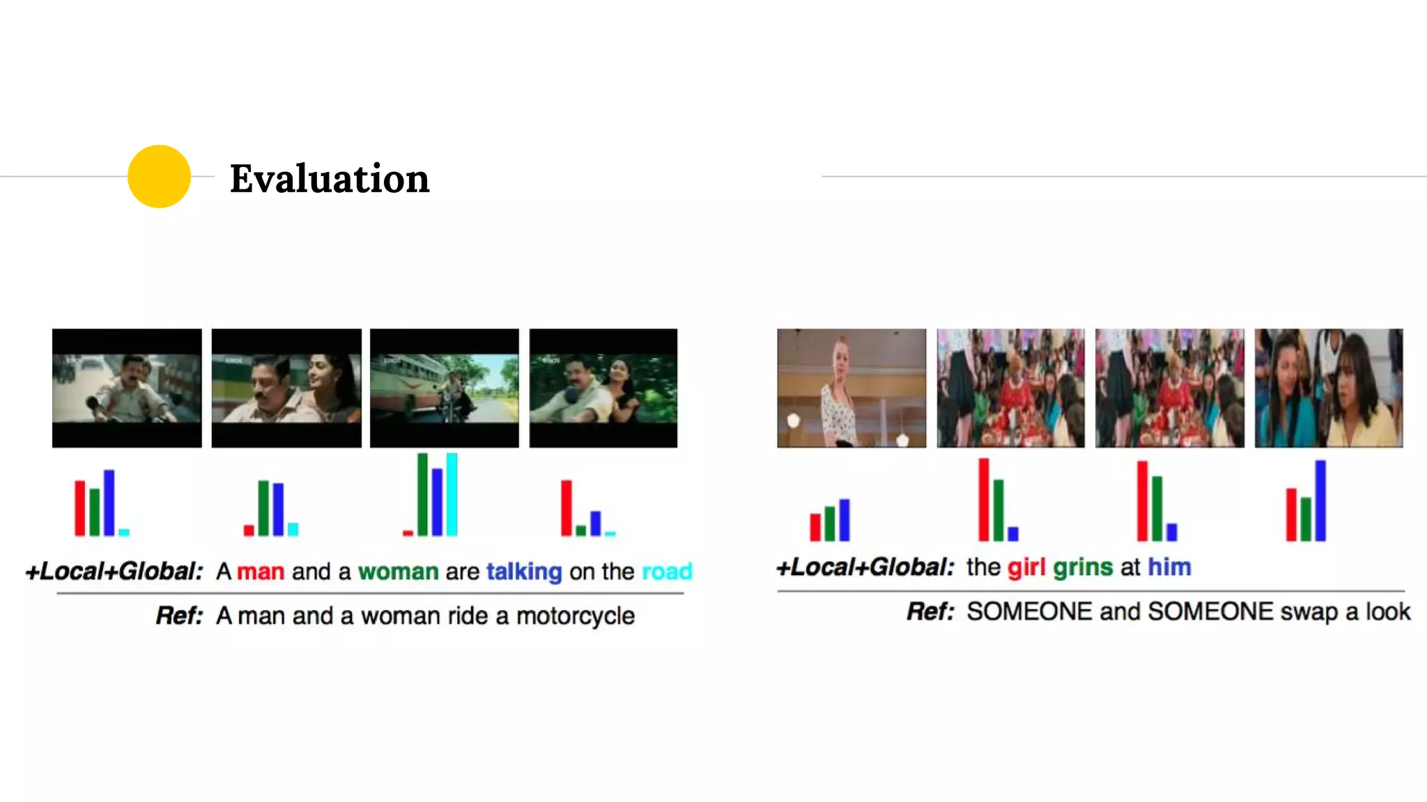 Describing videos by exploiting temporal structure | PDF