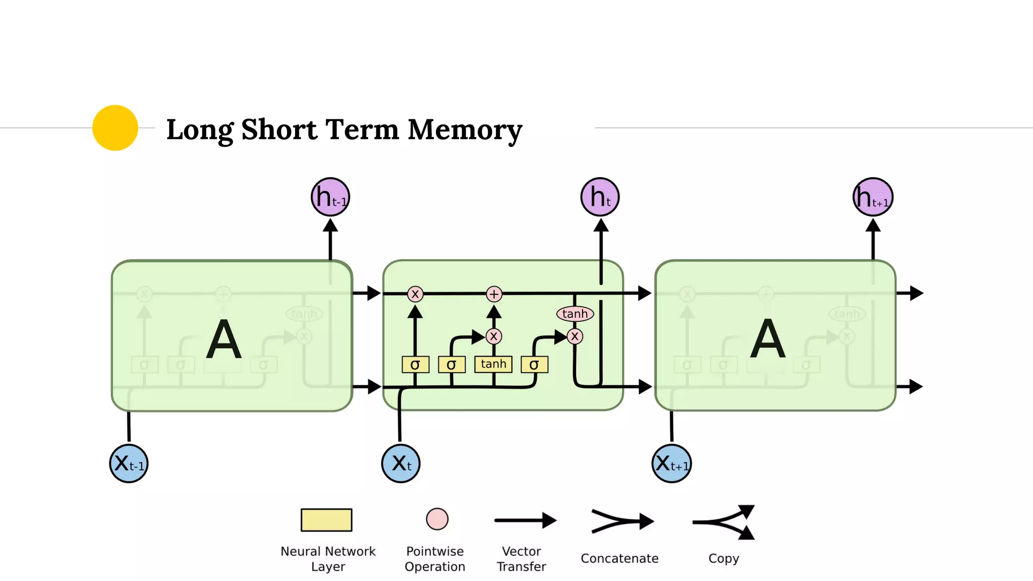 Describing videos by exploiting temporal structure | PDF