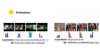 Describing videos by exploiting temporal structure | PPT