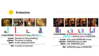Describing videos by exploiting temporal structure | PPT