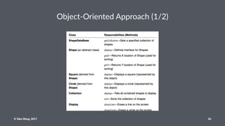 Design Pattern Explained CH1 | PPT