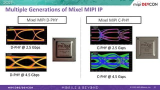 MIPI DevCon 2021: Meeting the Needs of Next-Generation Displays with a ...