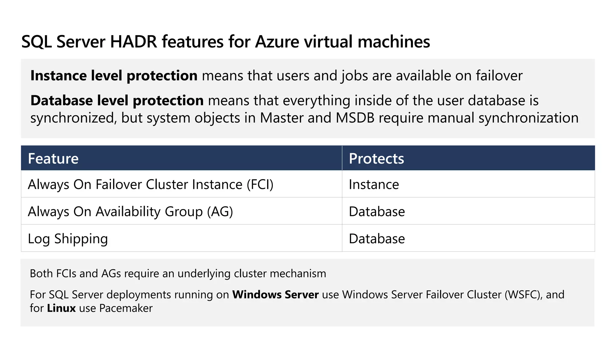 07_DP_300T00A_HA_Disaster_Recovery.pptx