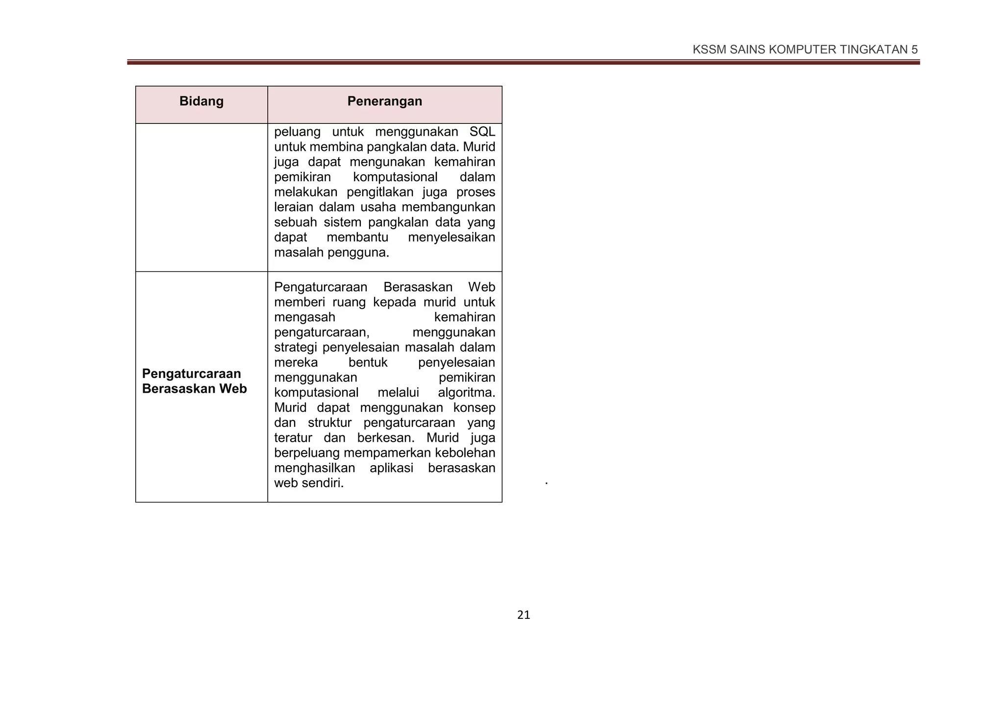 DSKP Sains Komputer Tingkatan 5 (KSSM) | PDF