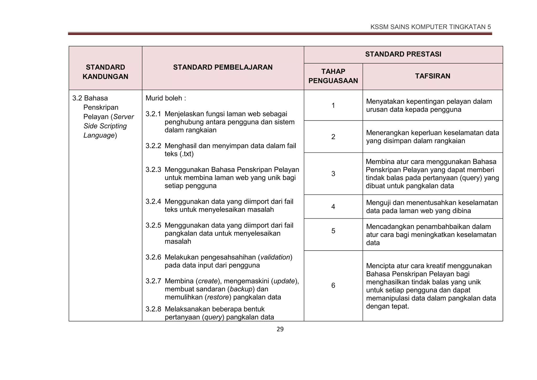 DSKP Sains Komputer Tingkatan 5 (KSSM) | PDF
