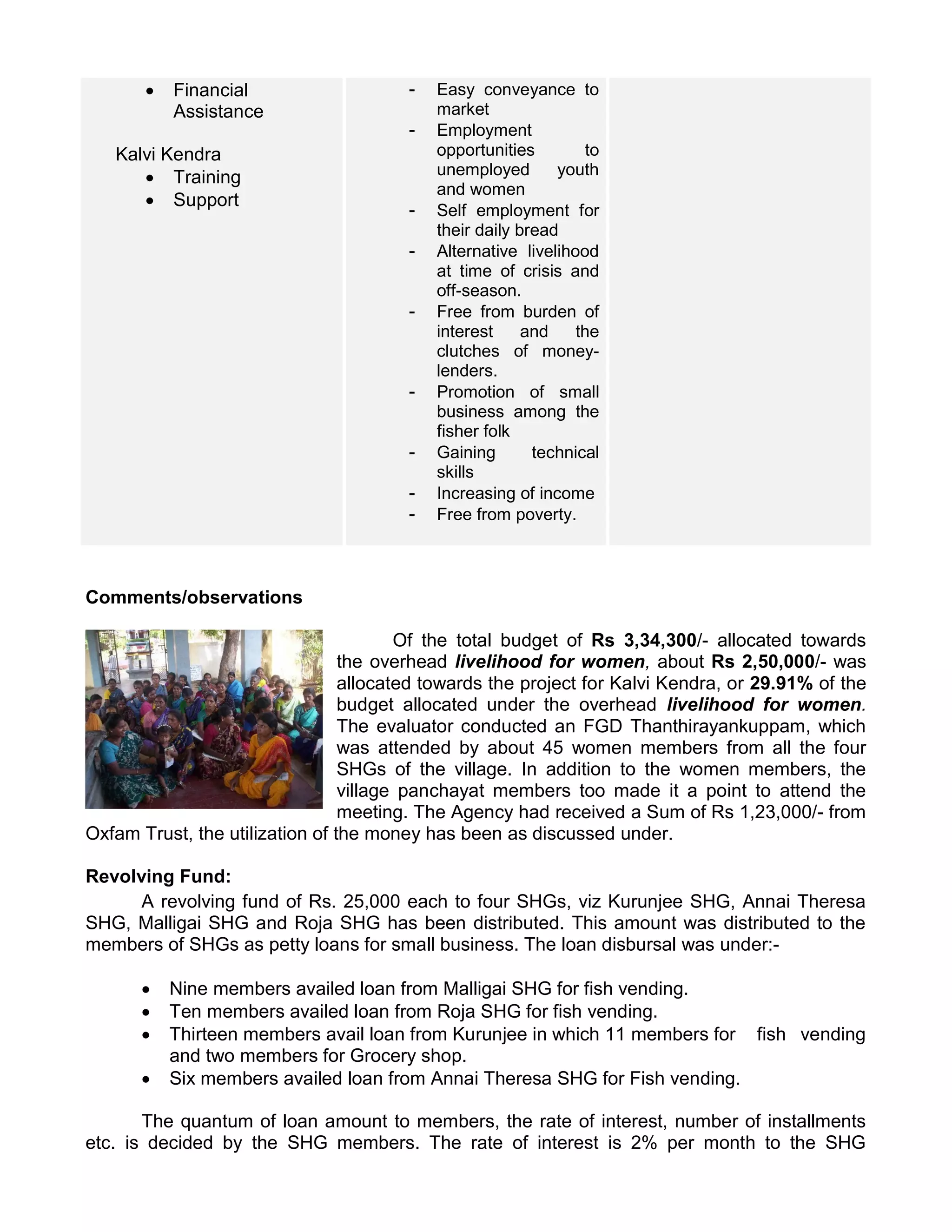 WOMEN'S LIVELIHOOD PROJECT | PDF