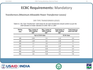 ECBC Training_07-Electrical Power | PDF