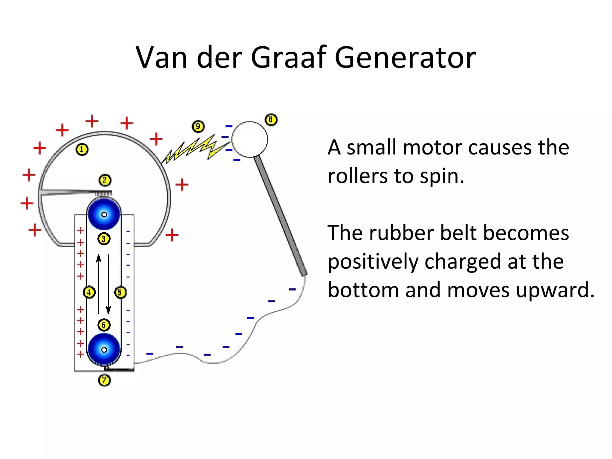 07 electrostatic generators | PPT