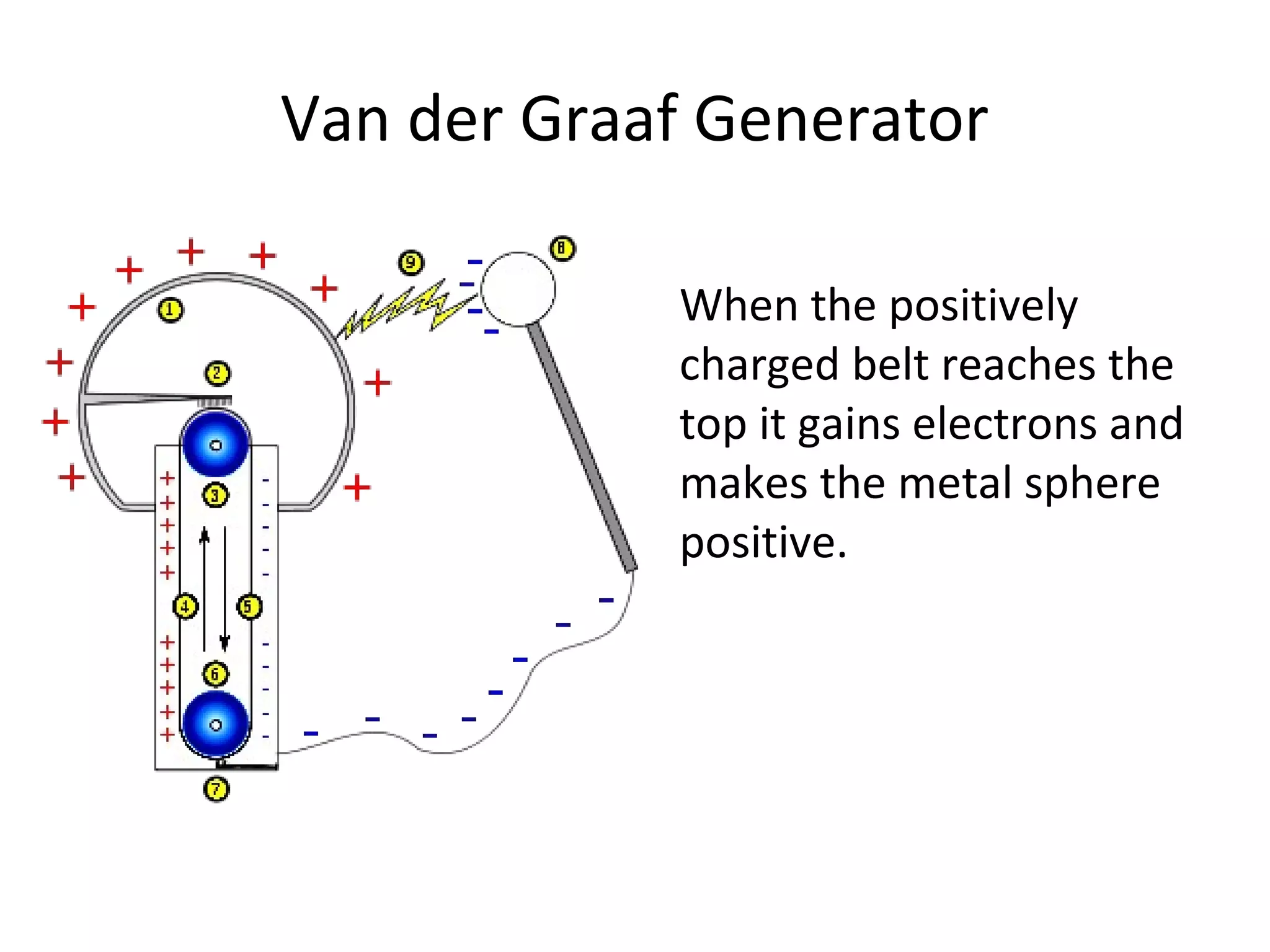 07 electrostatic generators | PPT