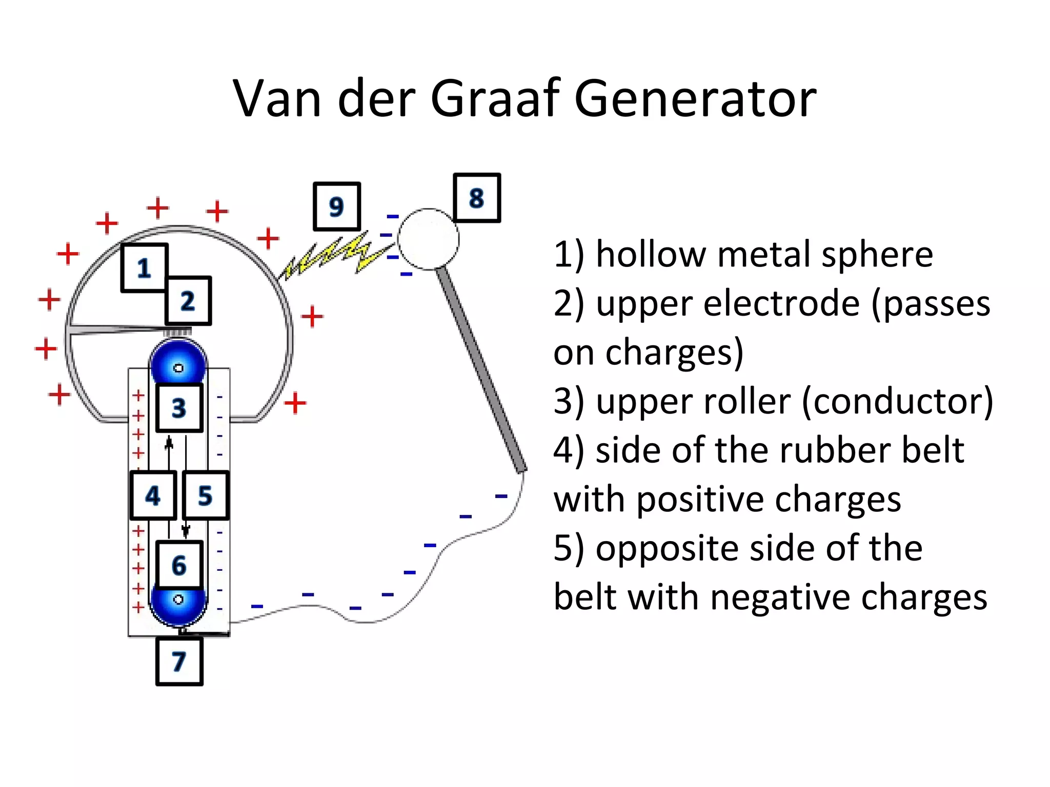 07 electrostatic generators | PPT