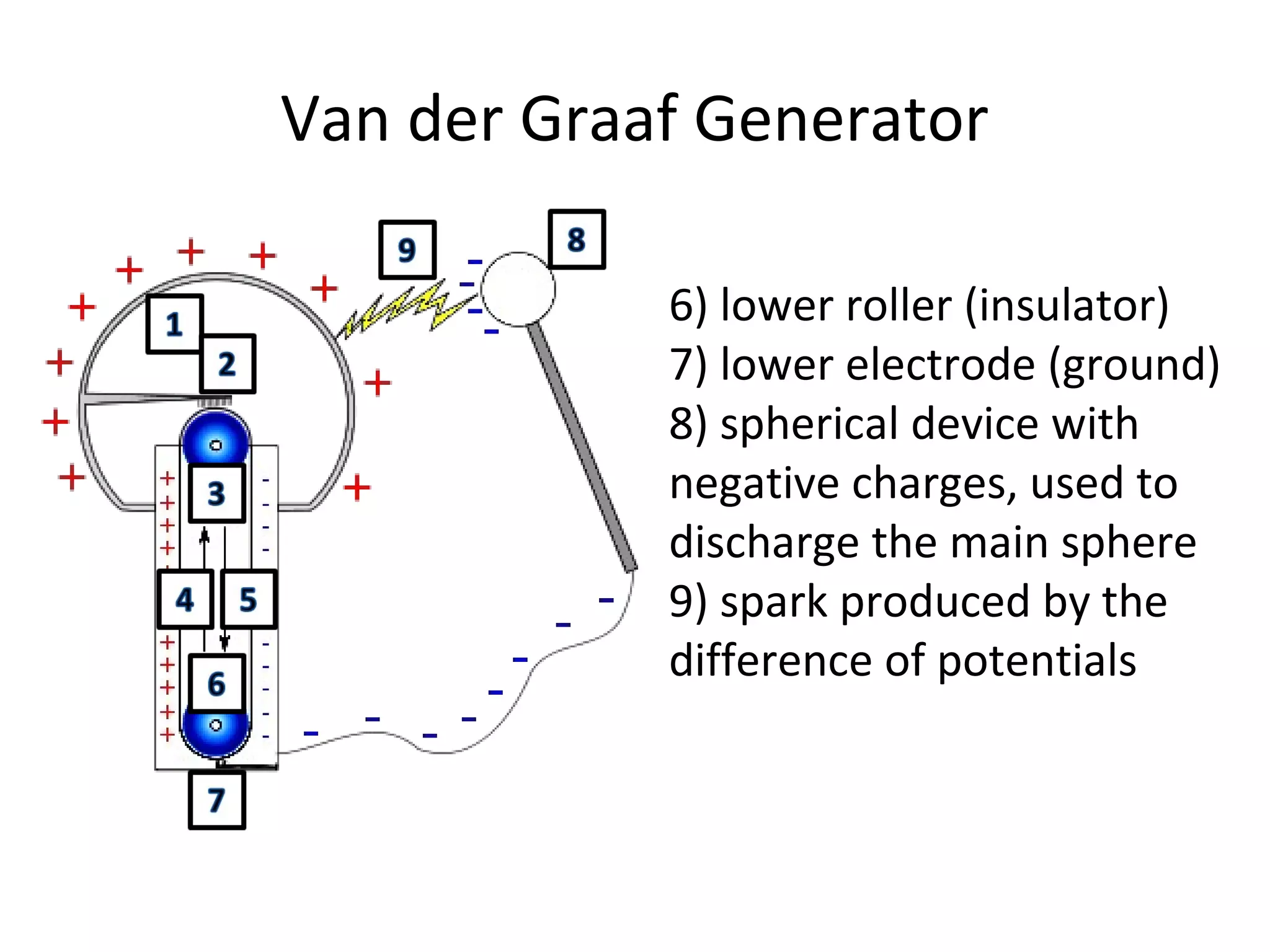 07 electrostatic generators | PPT