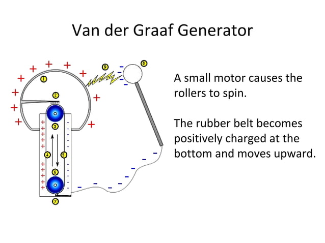 07 electrostatic generators | PPT