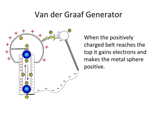 Science Demonstration Equipment Electrostatic Induction Motor ...