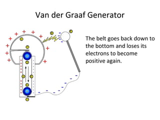 07 electrostatic generators | PPT