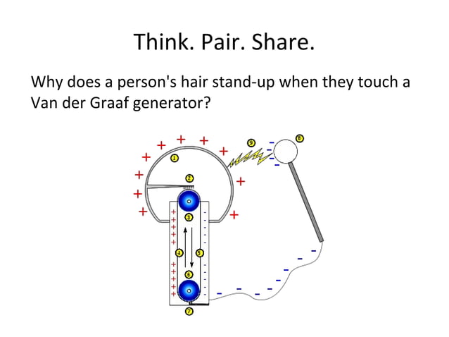 07 electrostatic generators | PPT