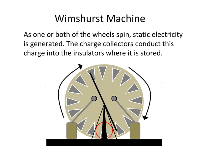 07 electrostatic generators | PPT