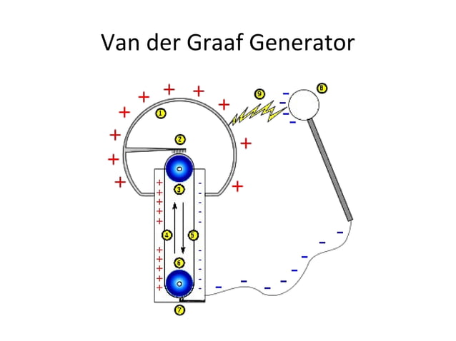 07 electrostatic generators | PPT