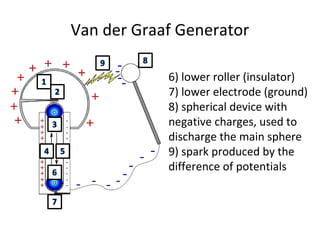 07 electrostatic generators | PPT