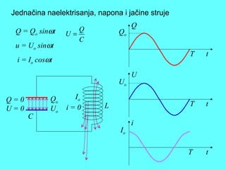 Elektromagnetno oscilovanje | PPT