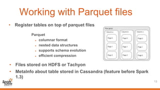 Jaws - Data Warehouse with Spark SQL by Ema Orhian | PPT