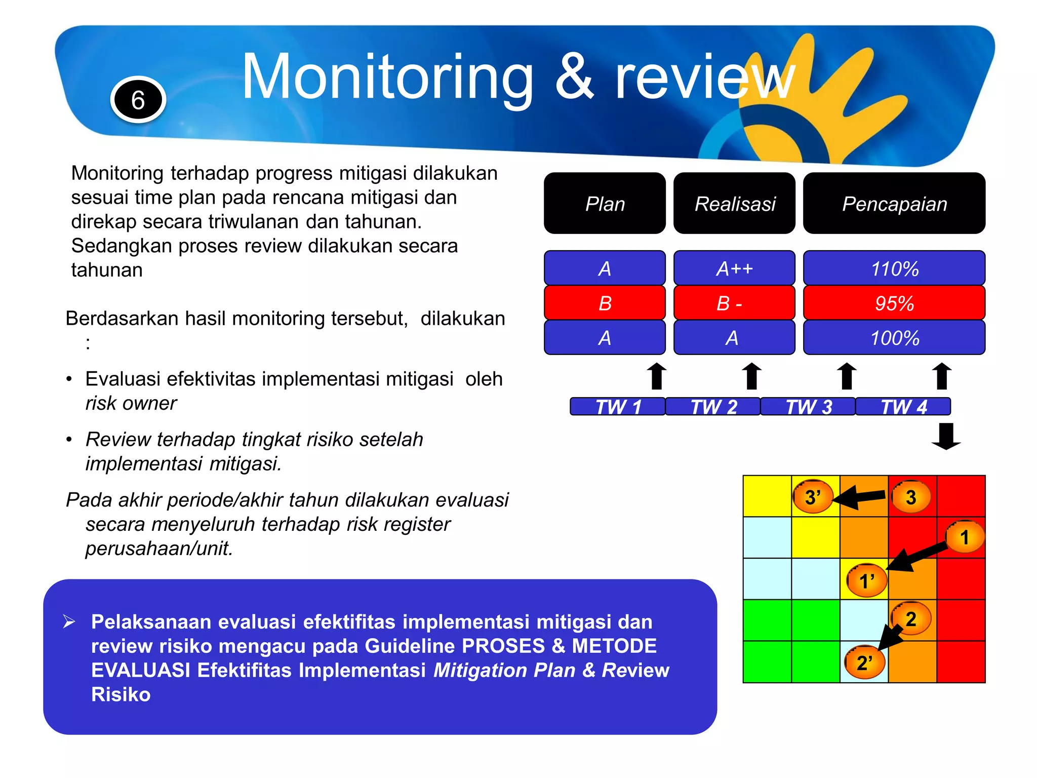 07 enterprise risk management telkom 2011 risk control self assessment ...