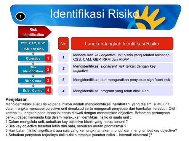 07 enterprise risk management telkom 2011 risk control self assessment ...