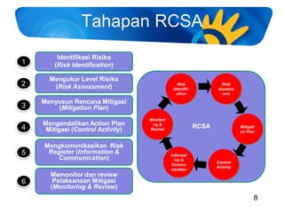 07 enterprise risk management telkom 2011 risk control self assessment ...