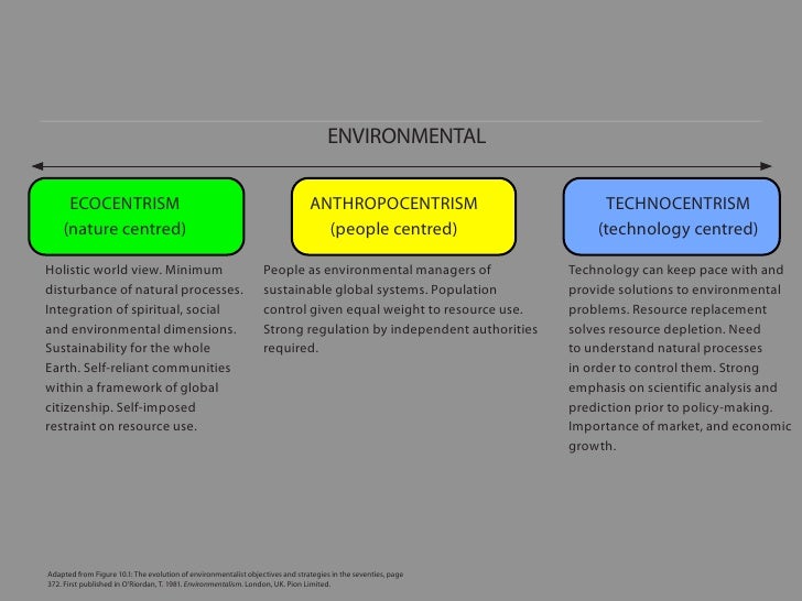 ESS Topic 7 Environmental Value Systems