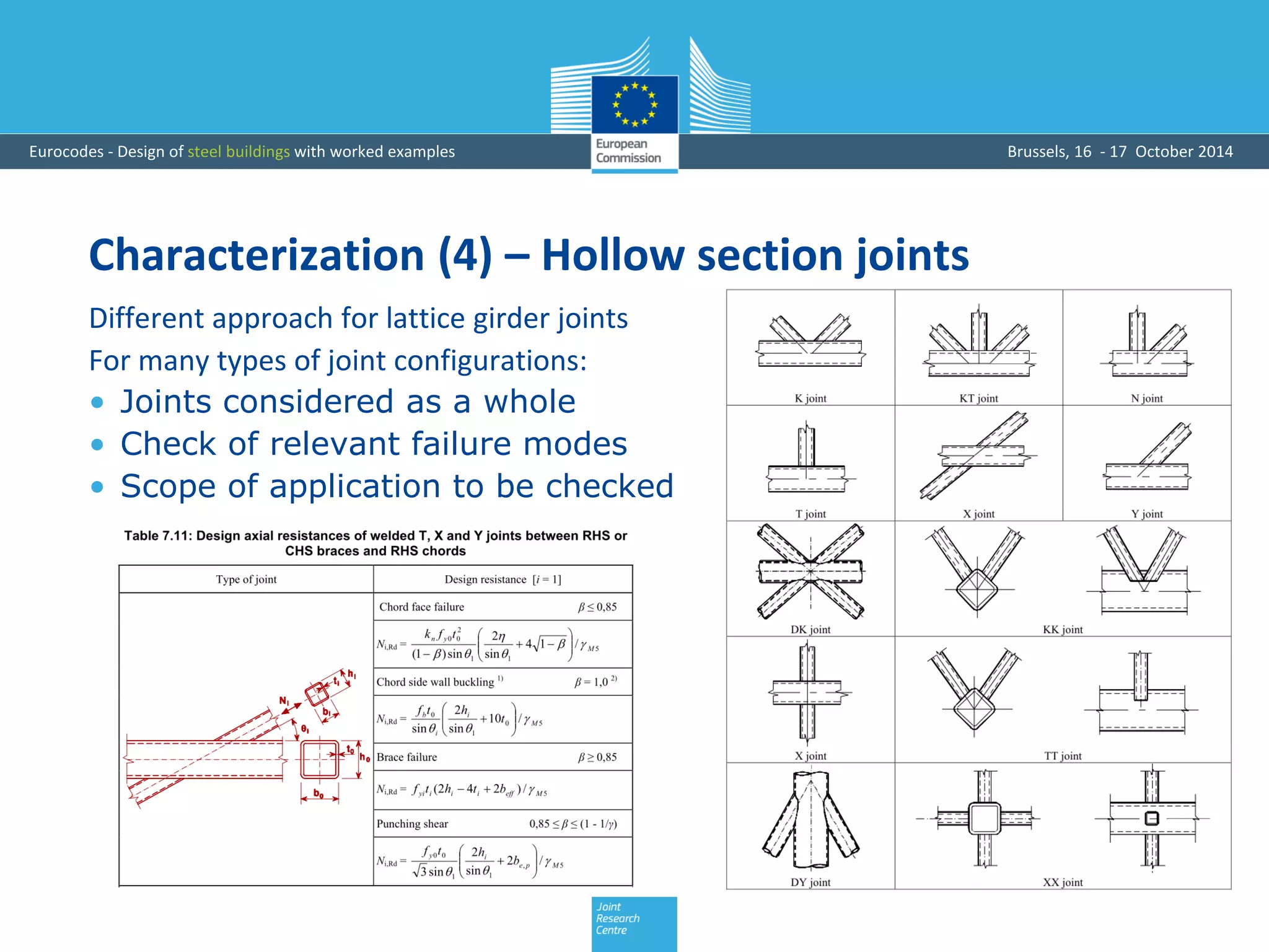 07_Eurocodes_Steel_Workshop_WEYNAND.pdf