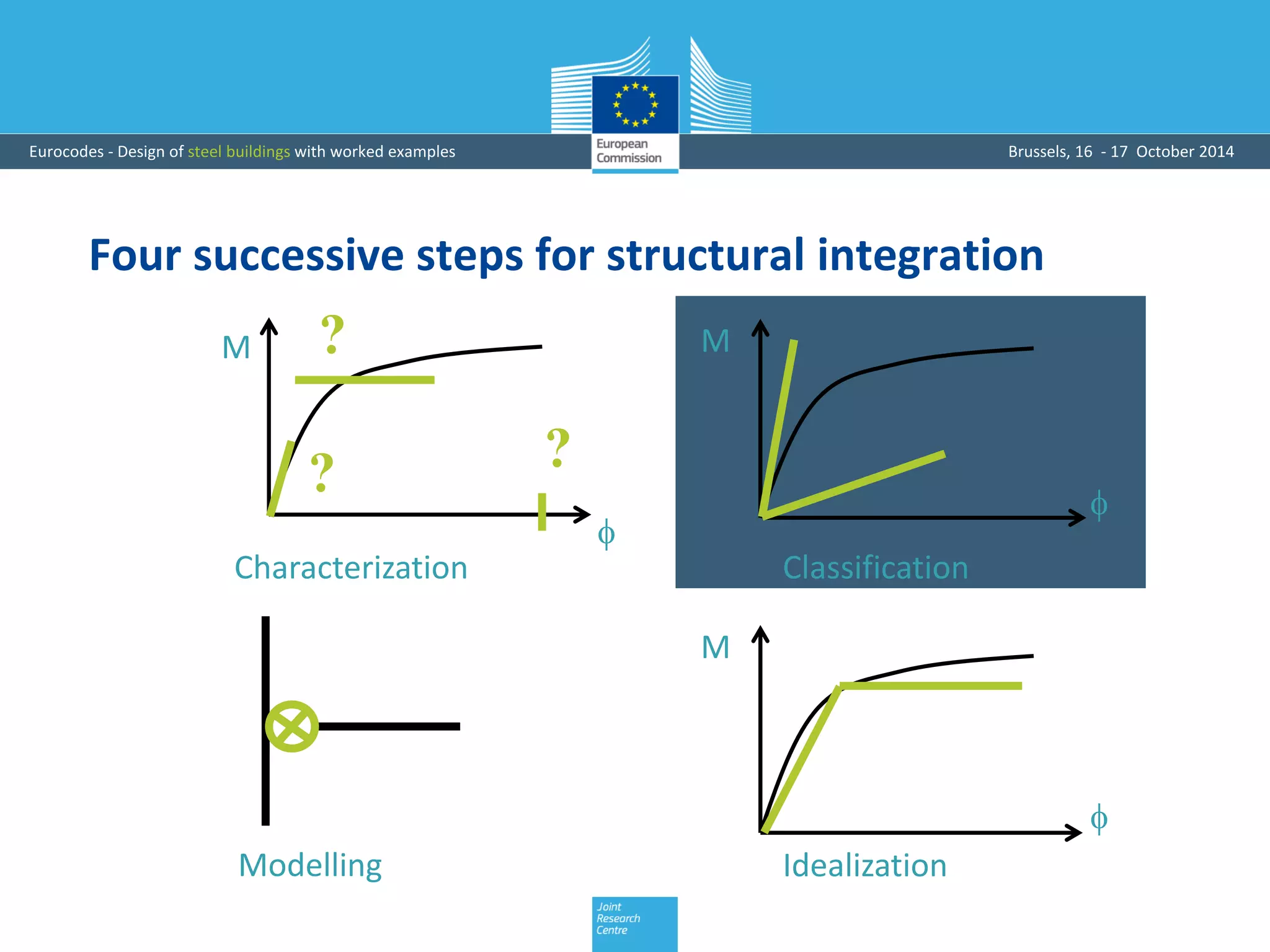 07_Eurocodes_Steel_Workshop_WEYNAND.pdf