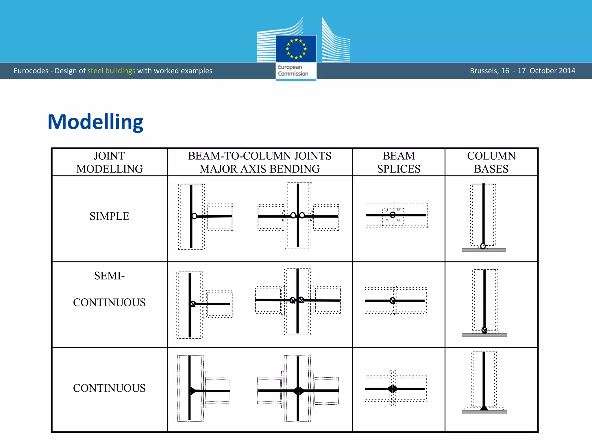 07_Eurocodes_Steel_Workshop_WEYNAND.pdf