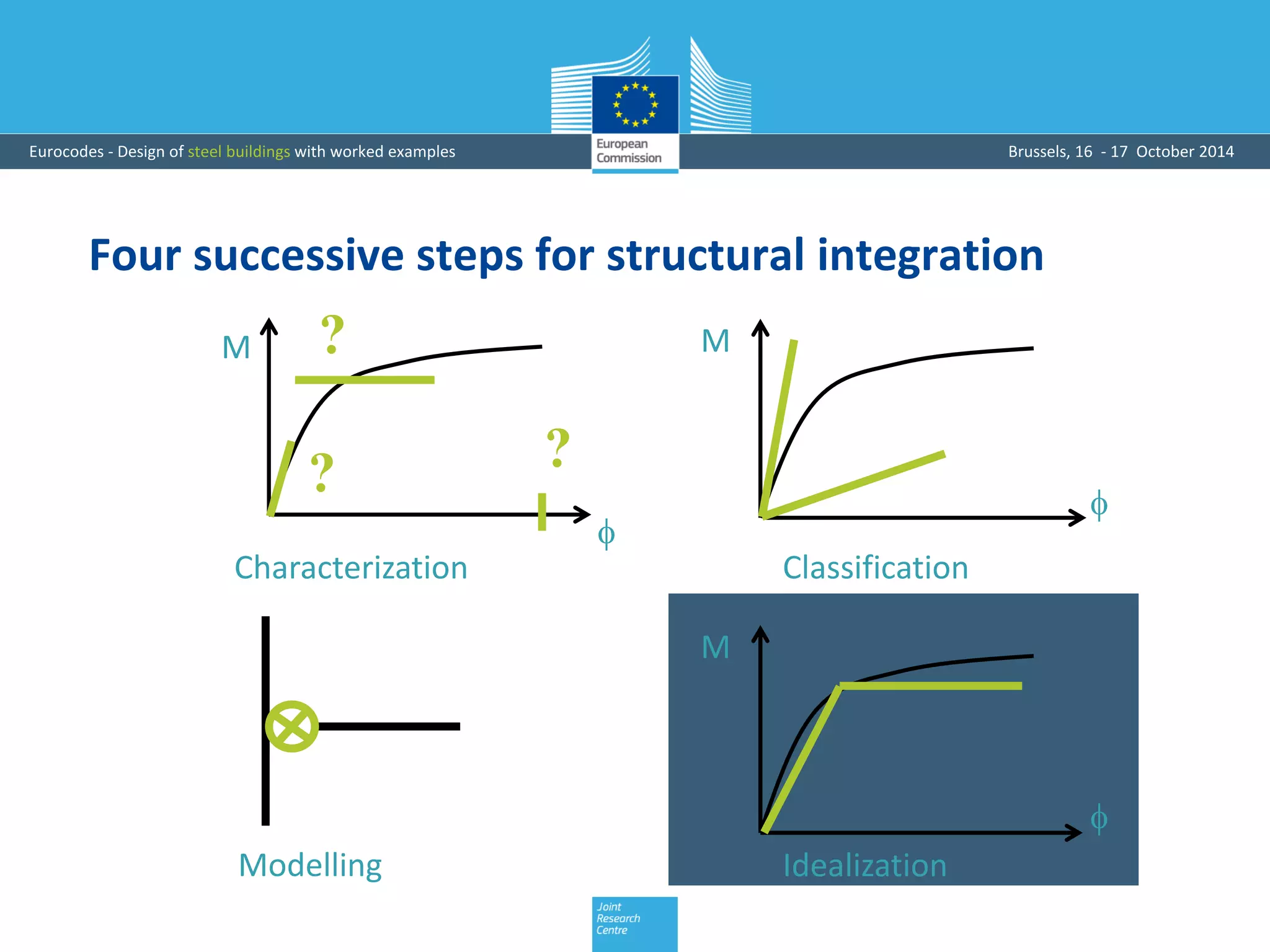07_Eurocodes_Steel_Workshop_WEYNAND.pdf
